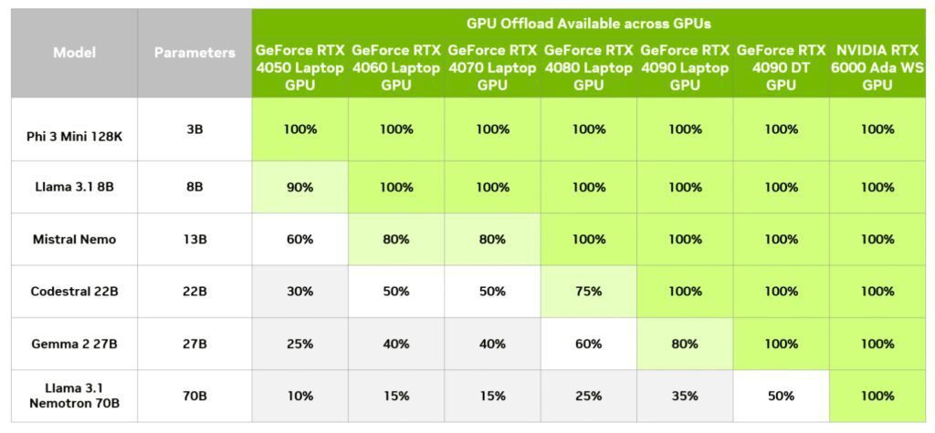 How LM Studio Accelerates Larger LLMs Quickly On RTX How LM Studio Accelerates Larger LLMs Quickly On RTX